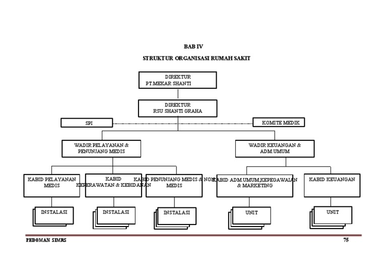Perdir Simrs Struktur Rs | PDF