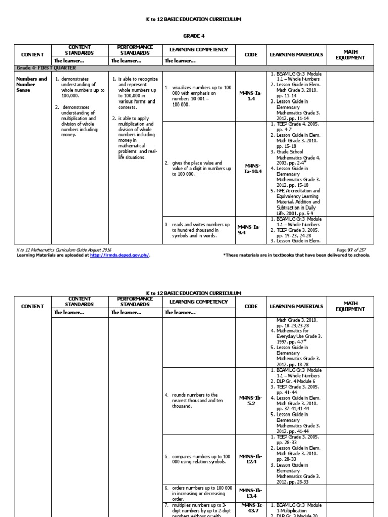 Grade 4 Math | PDF | Curriculum | Mathematics