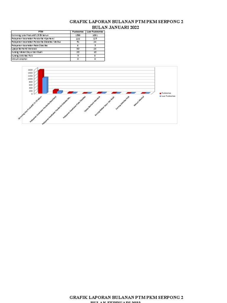 Gerafik PTM 2022 Eneng | PDF