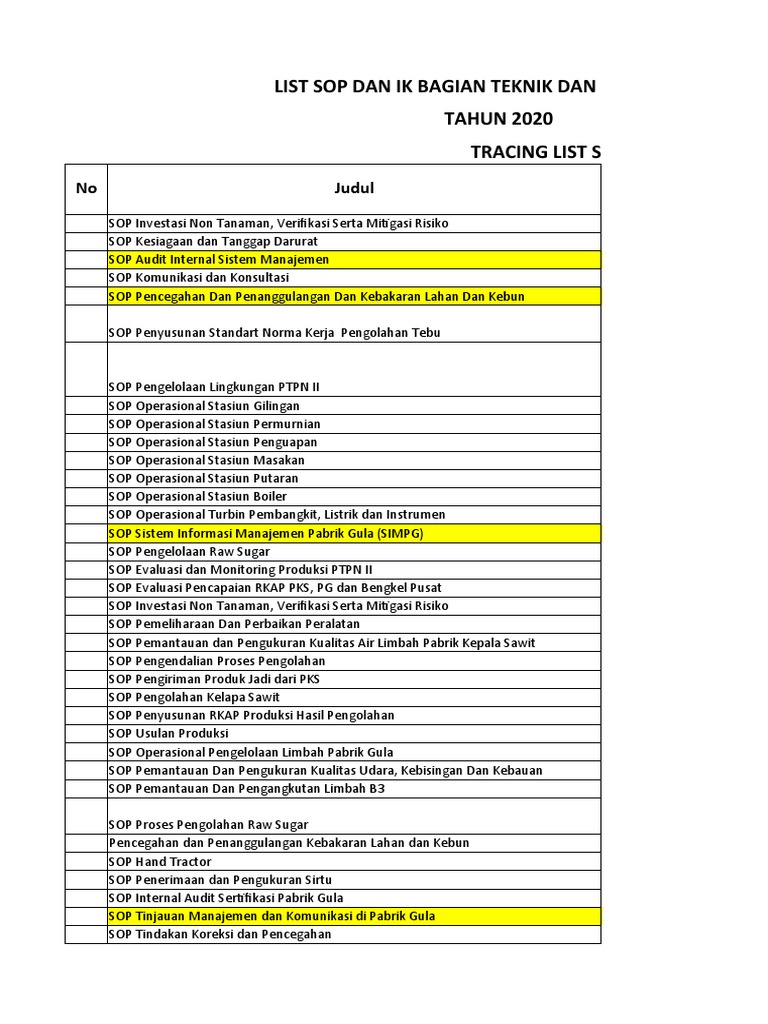 Tracing List SOP IK Tekpol - Rev NOV 2021 | PDF | Teknologi & Rekayasa