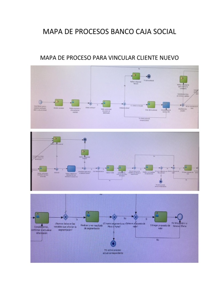 Mapa de Procesos Banco Caja Social | PDF