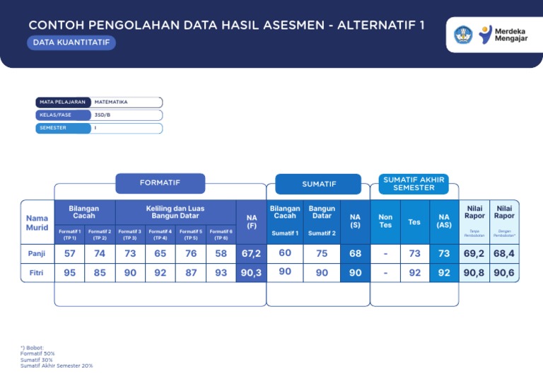 Contoh Pengolahan Data Hasil Asesmen - Alternatif 1 | PDF