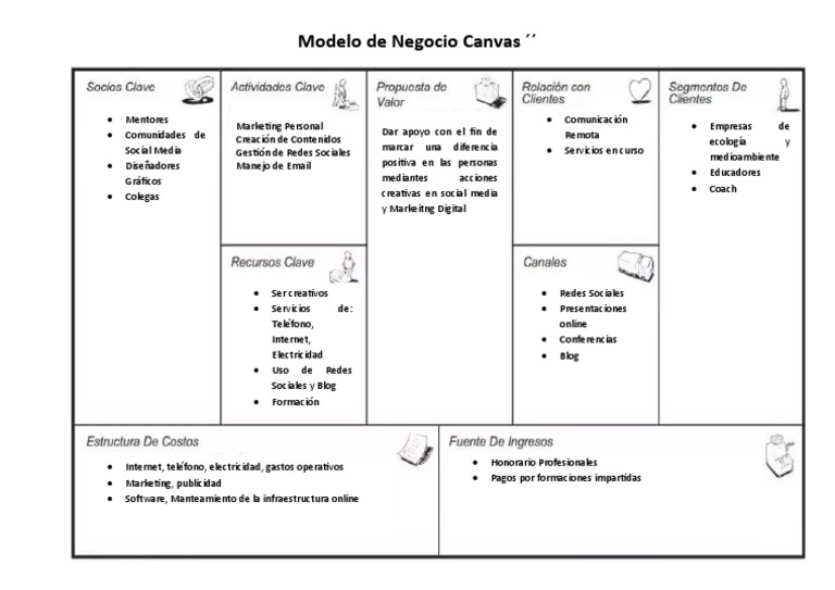 MOdelo Canva | PDF