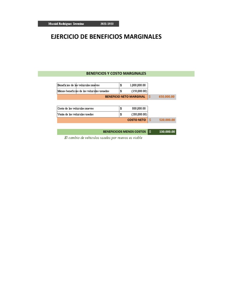 Beneficio Marginal (2021-1923) | PDF | Economias | Servicios financieros