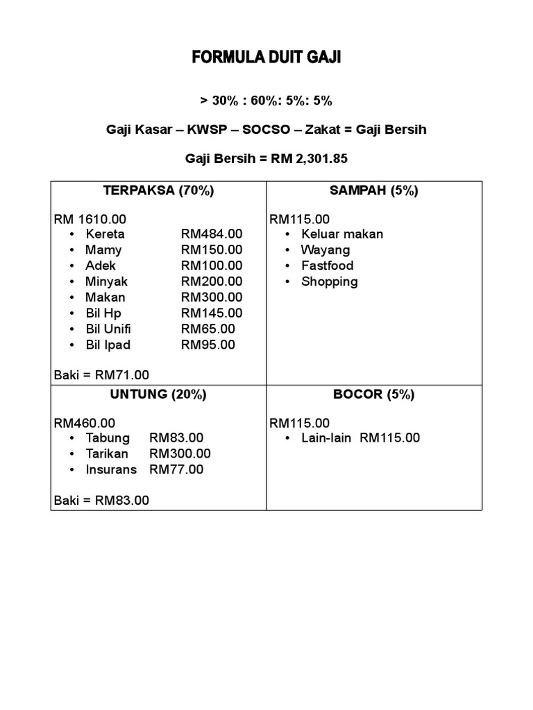 Formula Duit Gaji | PDF
