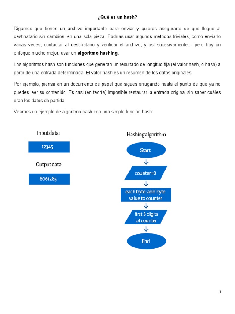 Qué Es Un Hash | PDF | Algoritmos | Criptografía
