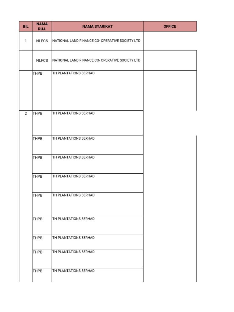 NLFCS Corporate Office and Estates List | PDF | Malaysia