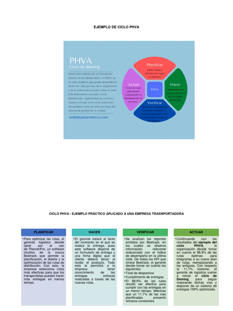Ejemplo de Ciclo Phva | PDF | Business | Informática