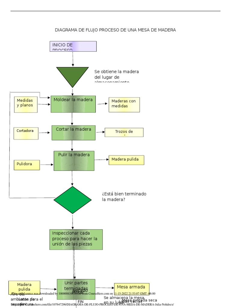 Diagrama de Flujo Proceso de Una Mesa de Madera Julia Noh | PDF
