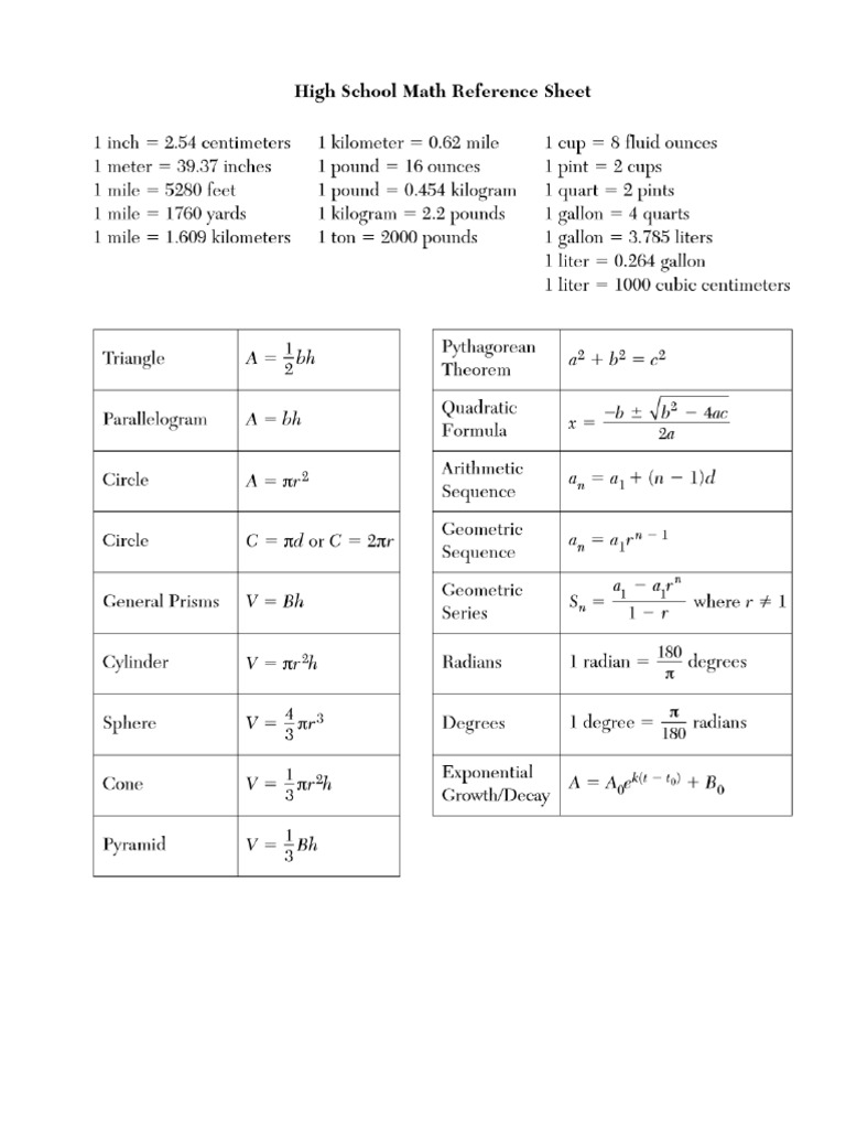 Unit Conversion Reference Sheet | PDF