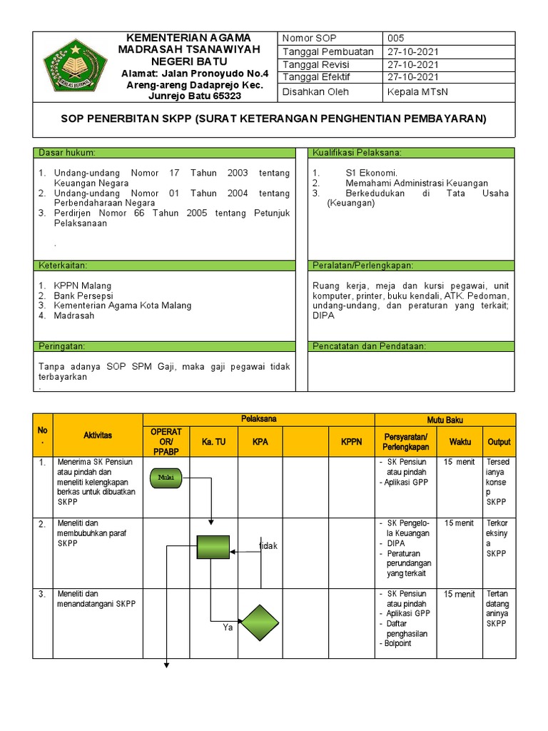 Sop Penerbitan SKPP | PDF