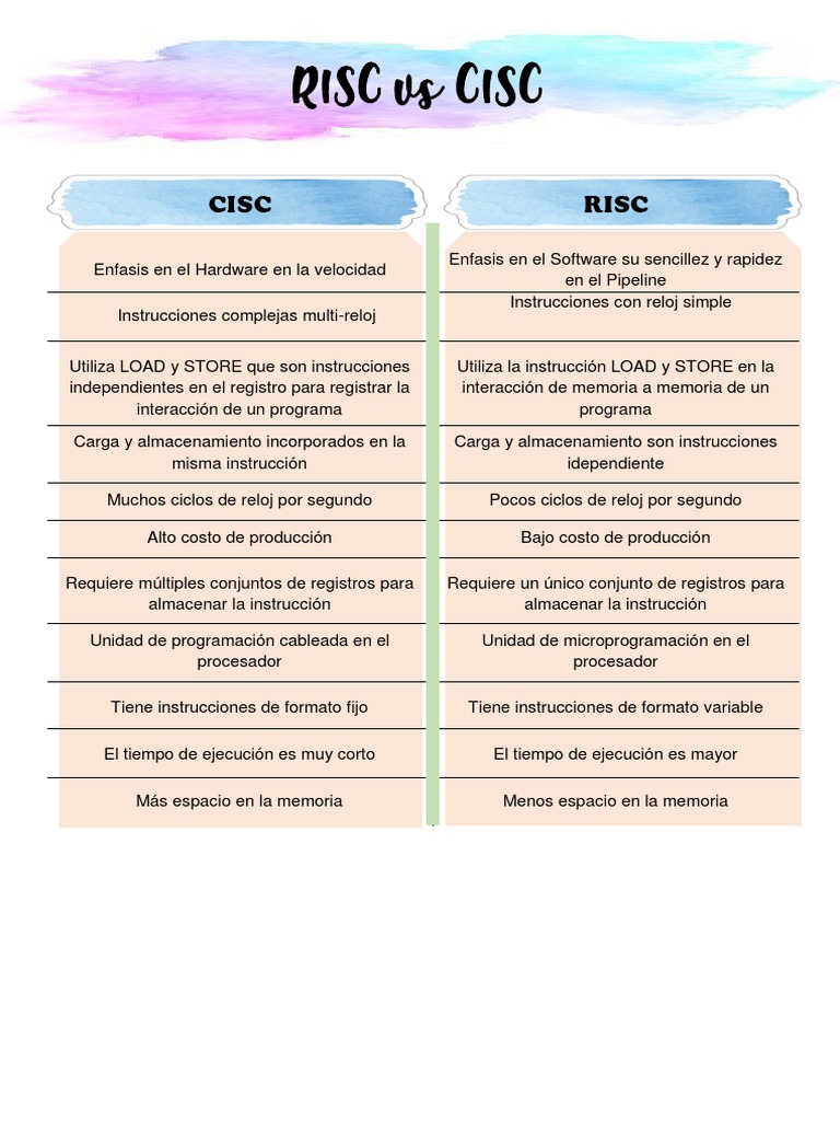Paralelo Risc y Cisc | PDF