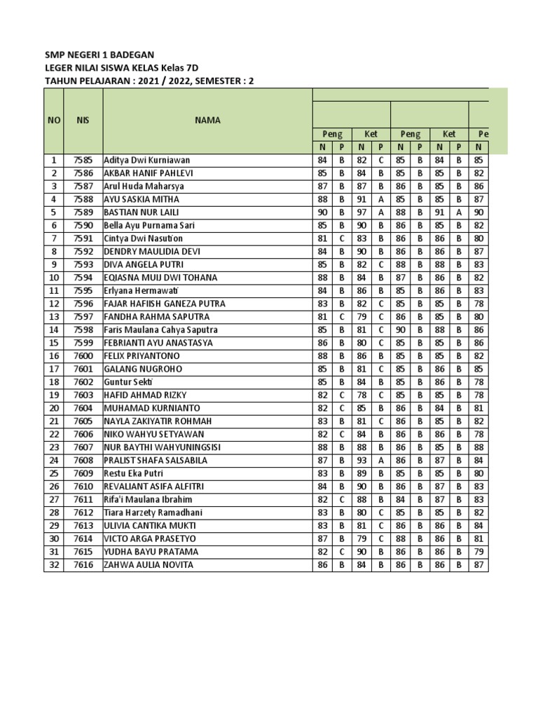 Leger K2013 Kelas 7D | PDF