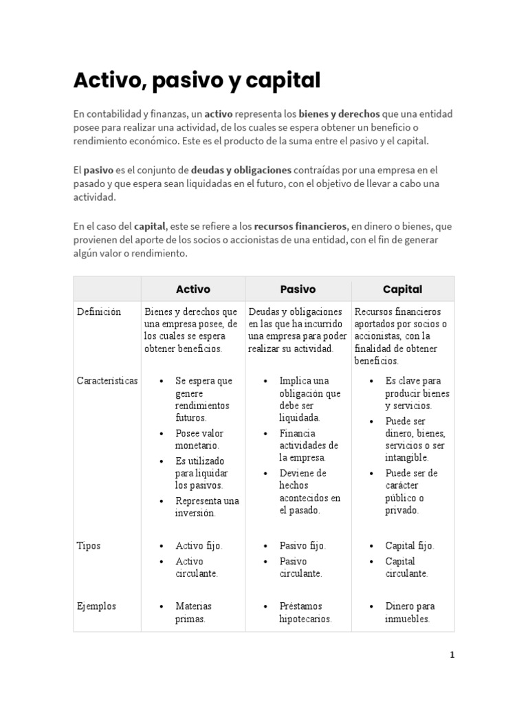 Activo, Pasivo y Capital en Contabilidad | PDF | Activo fijo | Capital ...