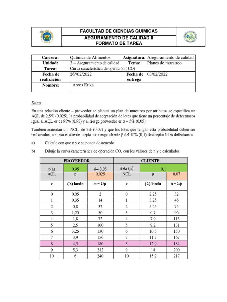Tarea 5 Curva CO Erika Arcos | PDF