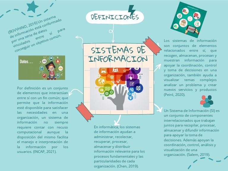 Mapa Conceptual de Sistemas de Informacion | PDF | Sistema de informacion | Información