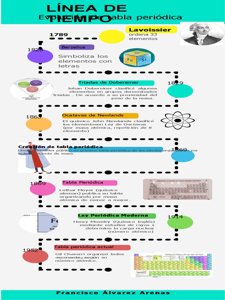 Liěnea Del Tiempo | PDF