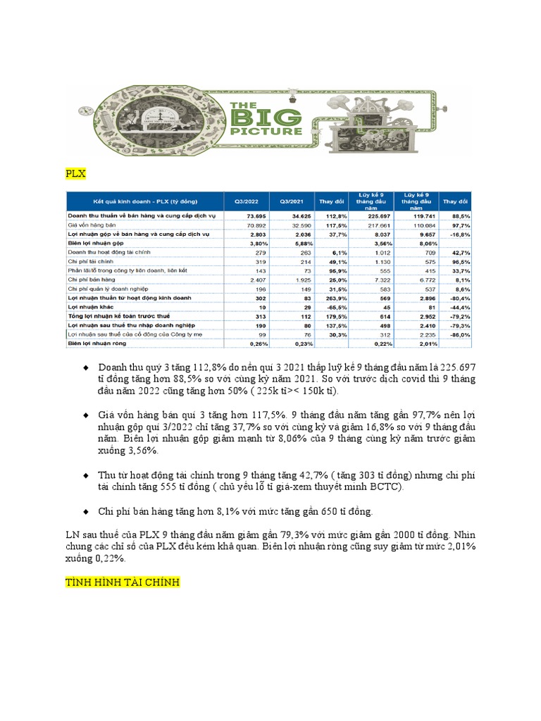 Khuyen Nghi PLX | PDF