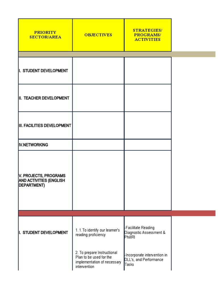 Action Plan English Sy 2022-2023 | PDF | Educational Technology | Reading Comprehension