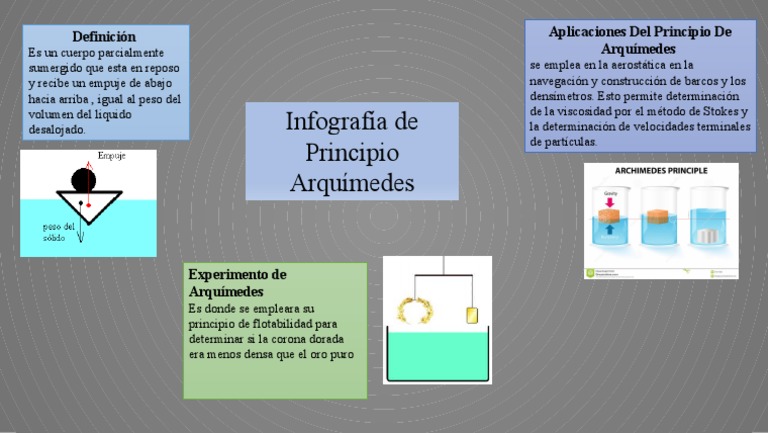 Infografia Arquimedes | PDF