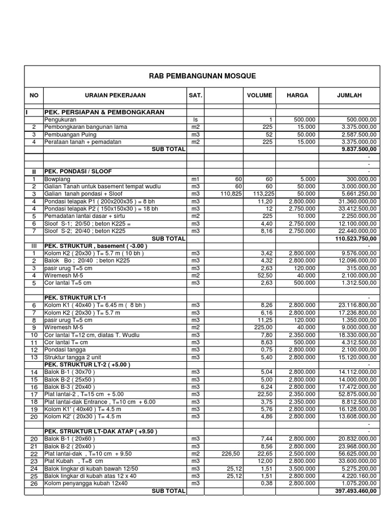 Rab Pembangunan Masjid | PDF