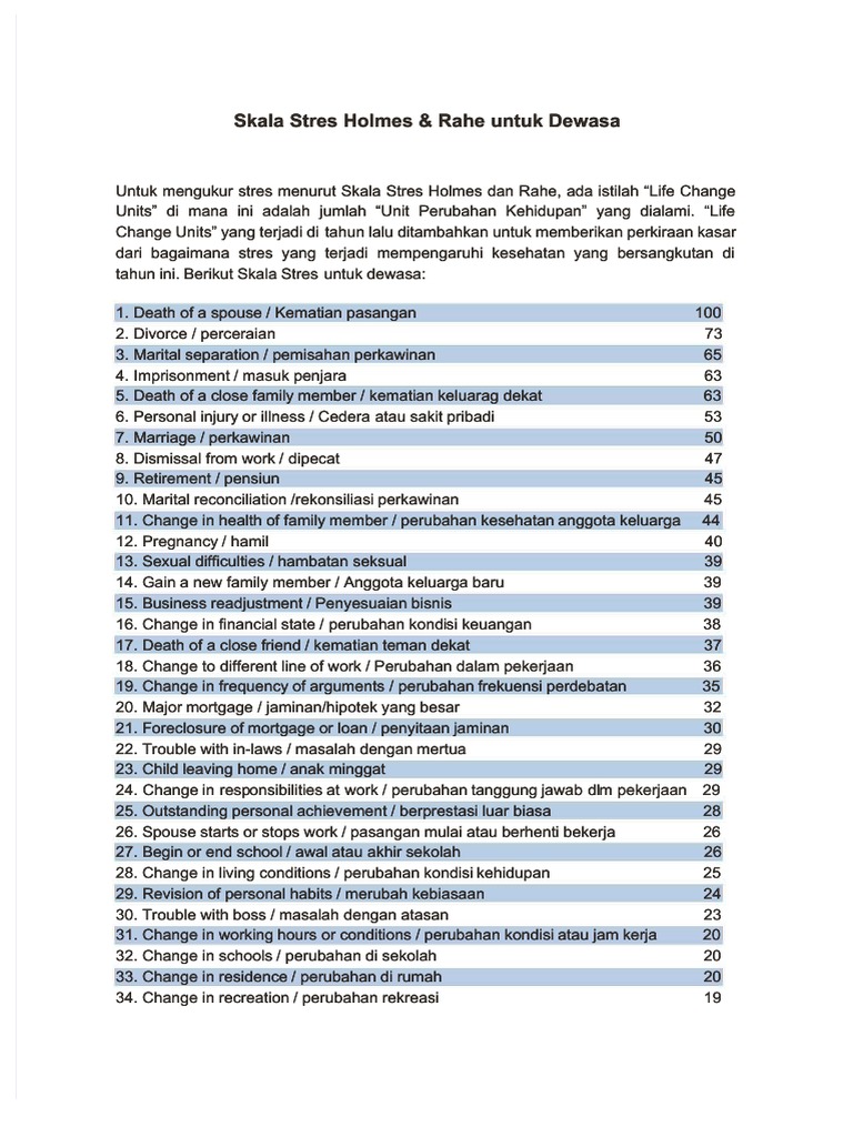 Skala Stres Holmes & Rahe untuk Dewasa | PDF
