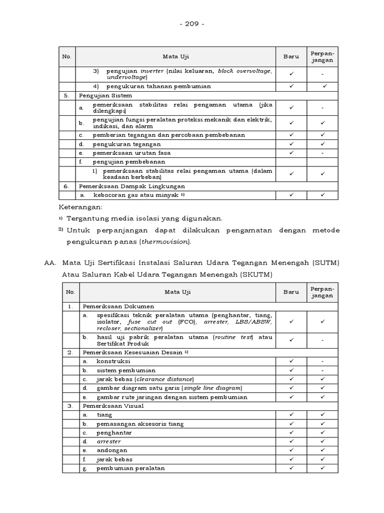 Mata Uji Slo Instalasi Sutm, Skutm, SKTM - 1 | PDF