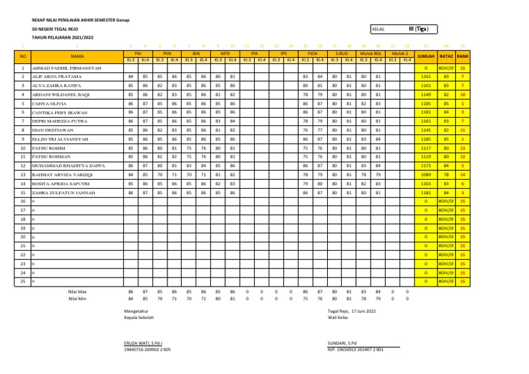 REKAP NILAI AKHIR SEMESTER Genap SD NEGERI TEGAL REJO KELAS III | PDF