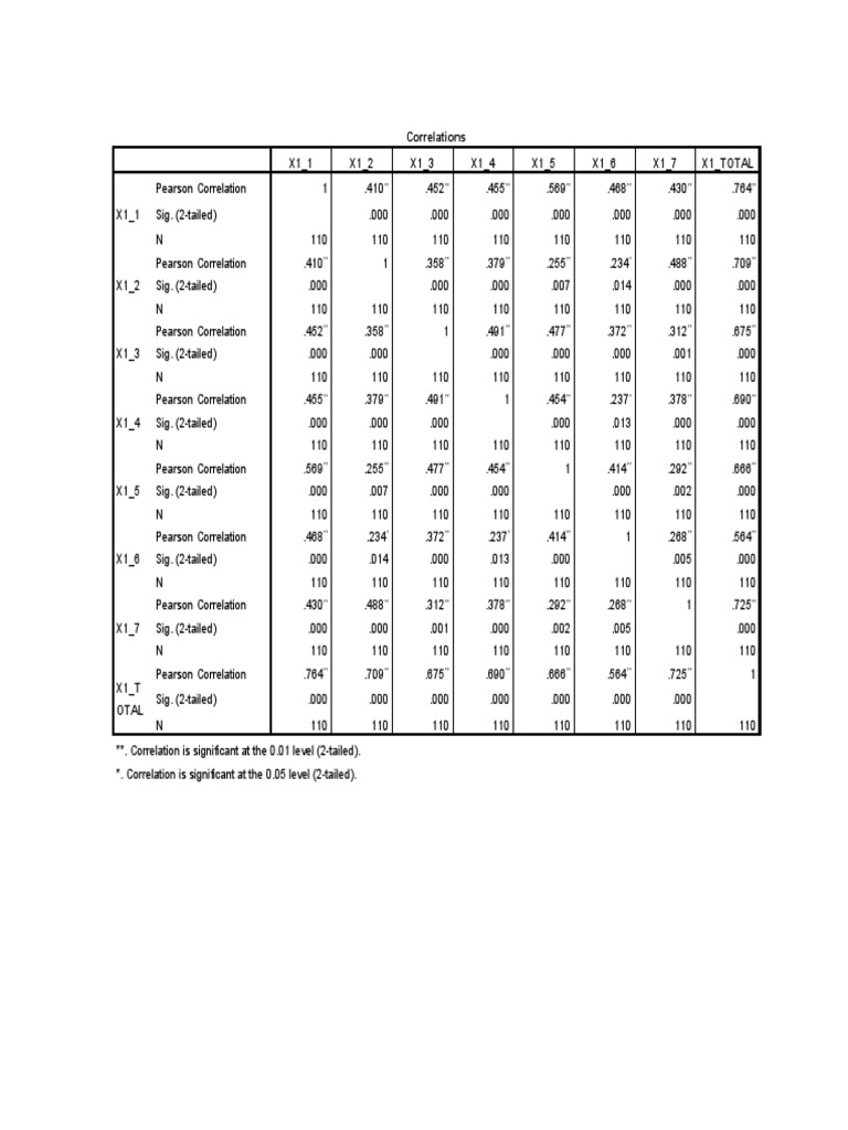 Tabel Validitas PDF Measure Theory Arithmetic