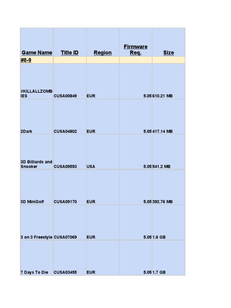 Game Name Title ID Region Size #0-9 Firmware Req | PDF