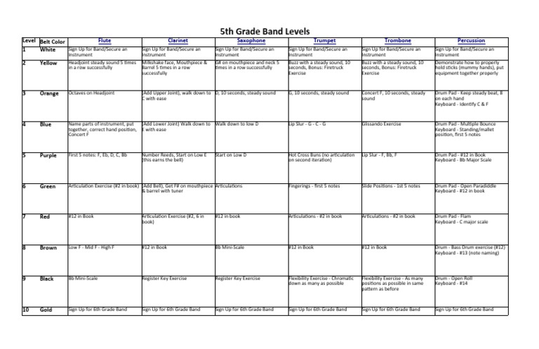5th Grade Band Karate | PDF | Musical Instruments | Clarinet