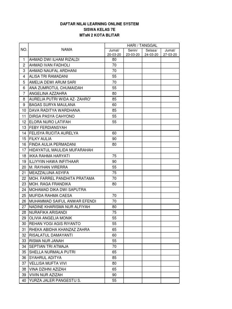 Nilai Tugas 7e 1 | PDF