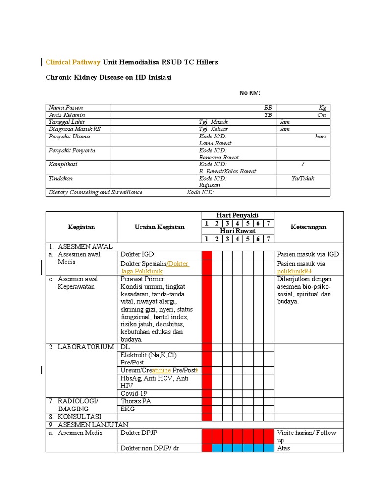 Clinical Pathway CKD On HD Inisiasi | PDF