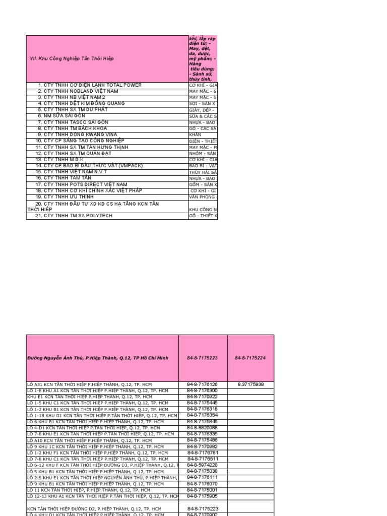 Danh Sach Cac Cong Ty Trong KCN TP - HCM 051108 | PDF