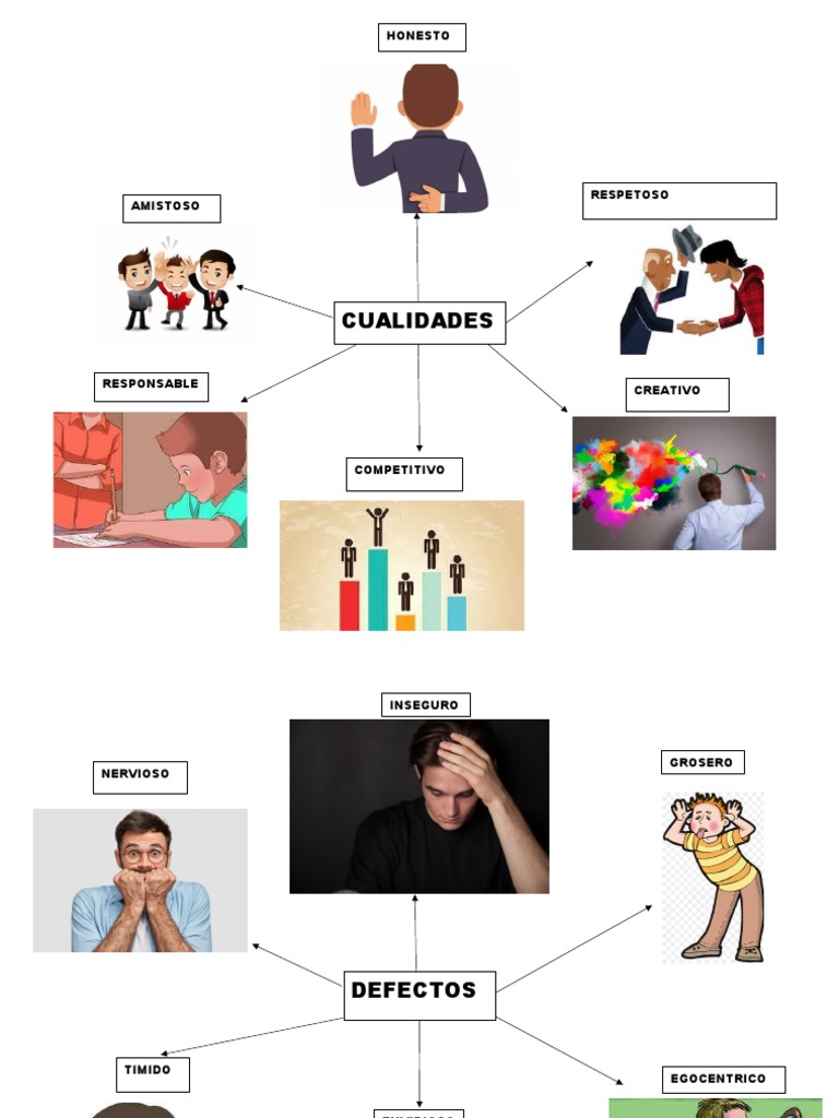 Cualidades y defectos personales | PDF
