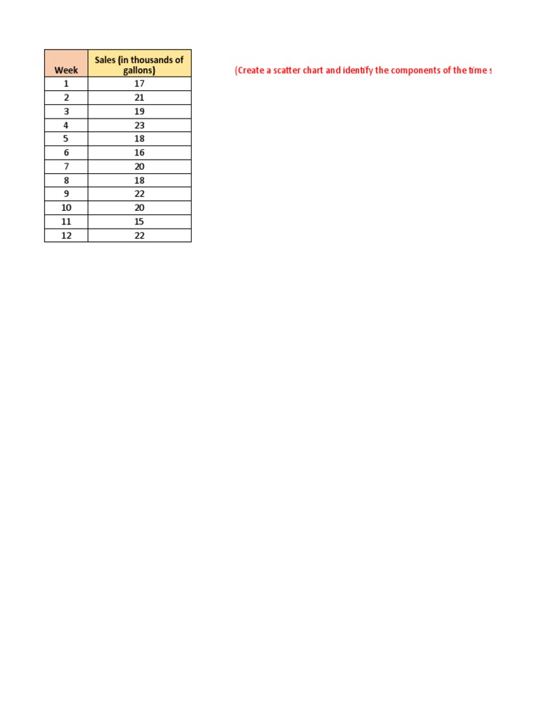 Module 9 Forecasting Excel Template Pdf Statistical Inference