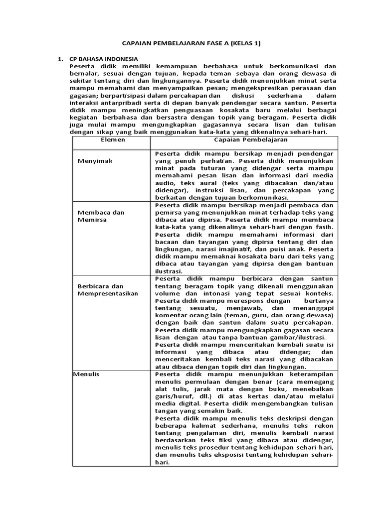 Capaian Pembelajaran Fase A | PDF