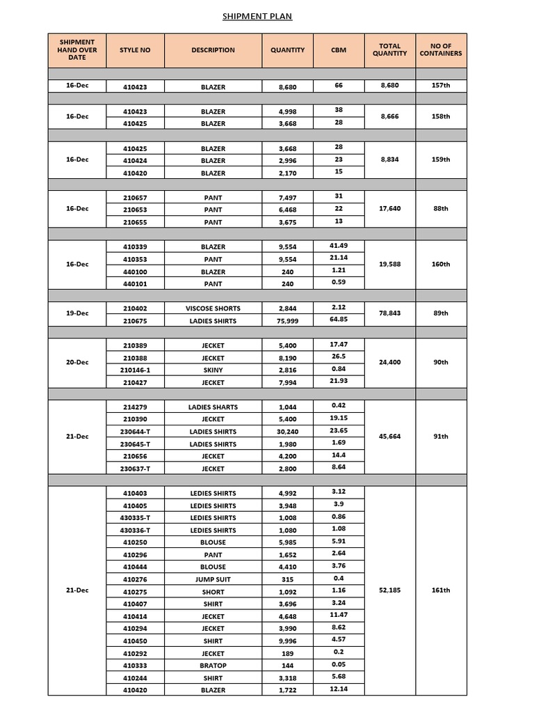 Shipment Plan | PDF