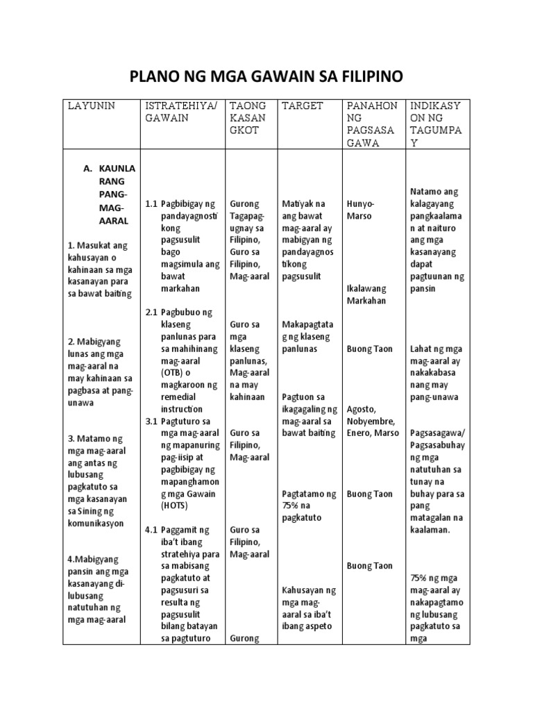 Plano NG Mga Gawain Sa Filipino | PDF Plano NG Mga Gawain Sa Filipino | PDF
