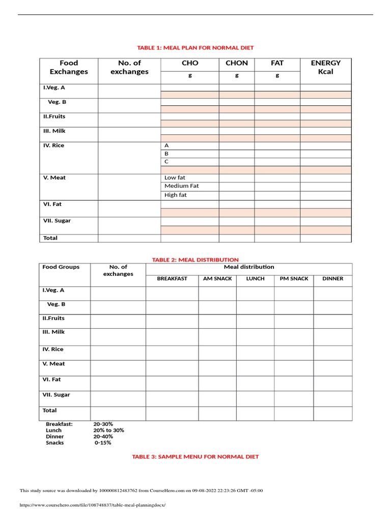 Normal Diet Meal Plan Overview | PDF | Meal | Lunch