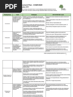 Sample Annotation For Objective 2 of KRA 1 | PDF | Lesson Plan | Literacy