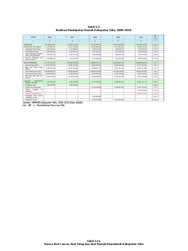 Tabel Bab 3 OK | PDF
