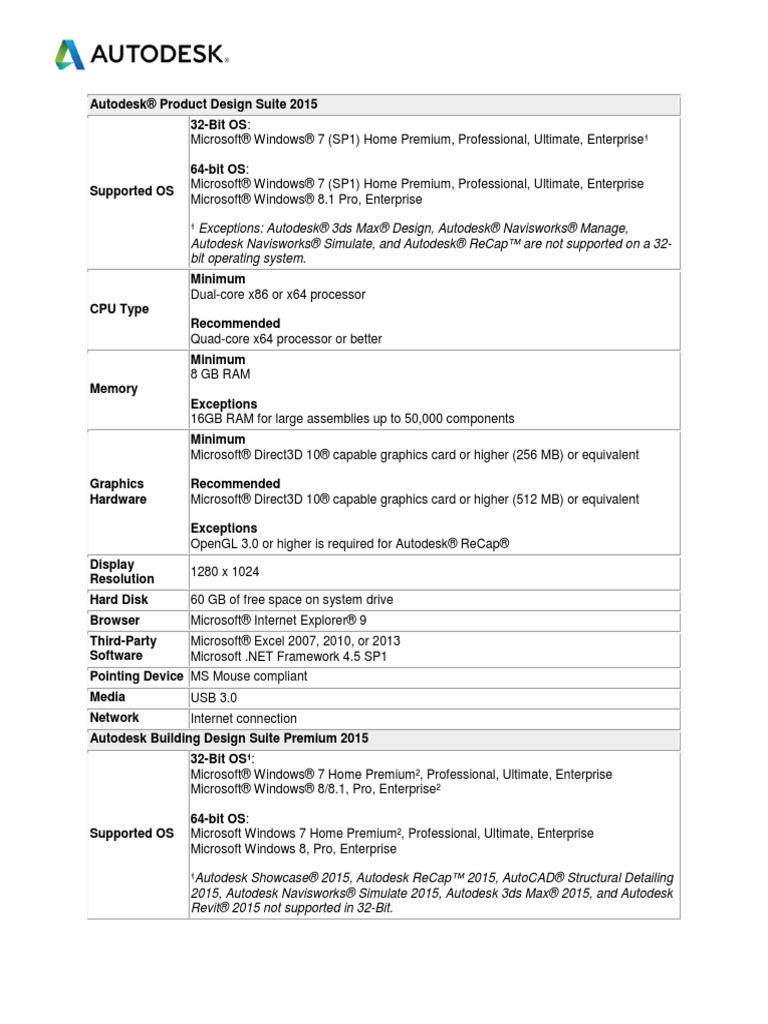 Autodesk Product Design Suite Premium 2015 System Requirements | PDF ...