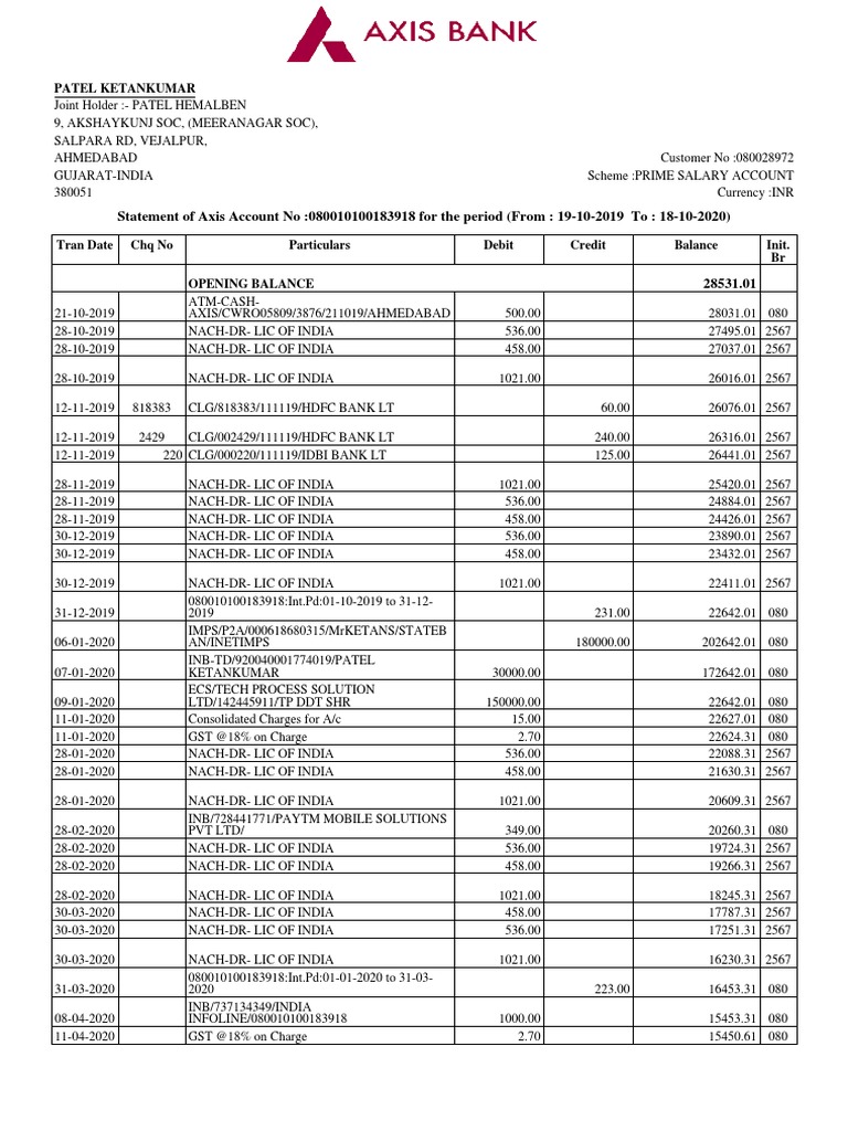 Statement of Axis Account No:080010100183918 For The Period (From: 19 ...