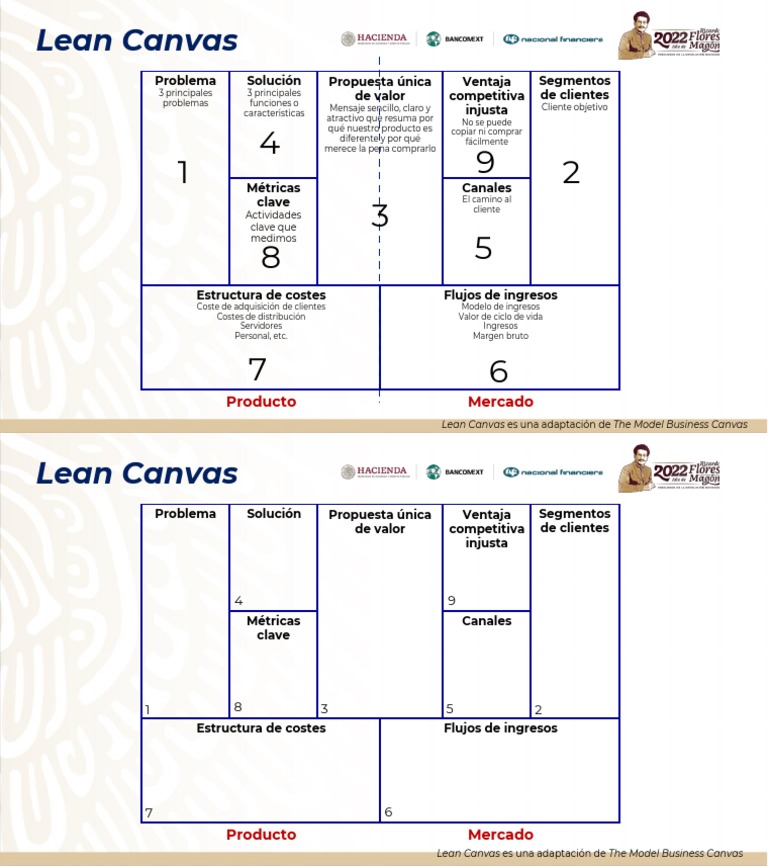 Plantilla Lean Canvas | PDF | Business | Informática