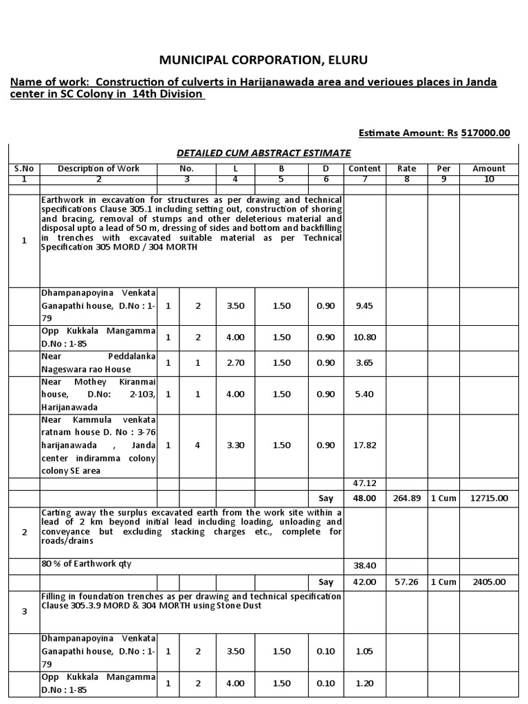 Drain Final Estimate 1 | PDF | Concrete | Building Technology