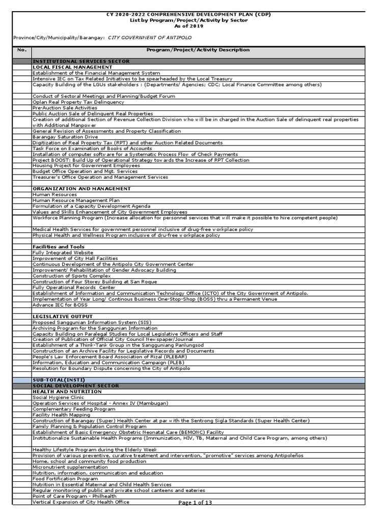 2020-2022 Cdp-2020-2022-List-Of-Programs | PDF | Sanitation | Agriculture 2020-2022 Cdp-2020-2022-List-Of-Programs | PDF | Sanitation | Agriculture