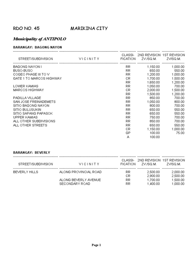 Rdo 045 Antipolo - DO922 | PDF