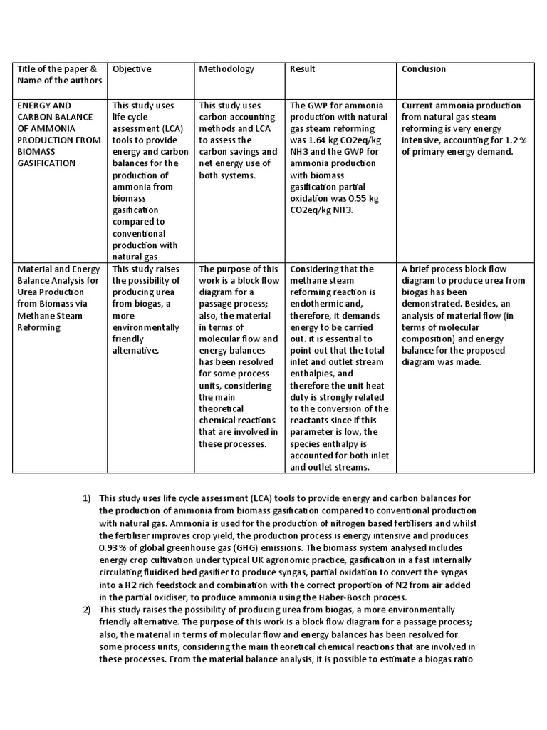 CP Literature Review | Download Free PDF | Gasification | Life Cycle Assessment
