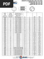 Tabel Conversie Din Toli in MM Pentru Teava | PDF